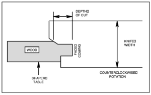 Custom Tools | Charles G.G. Schmidt & Co.,Inc.